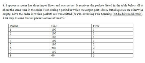 Solved 3 Suppose A Router Has Three Input Flows And One