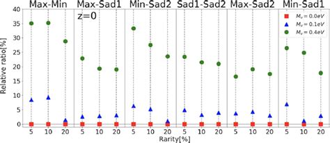 Bao Dippeak Amplitudes In Massive Neutrino Cosmologies Obtained From