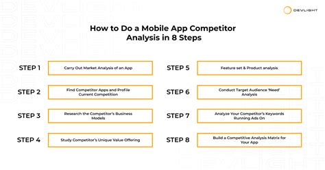 How To Conduct Mobile App Competitor Analysis Before Development Devlight