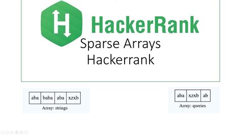 Pascal Triangle — Javascript Solution By Aniebiet Afia Medium