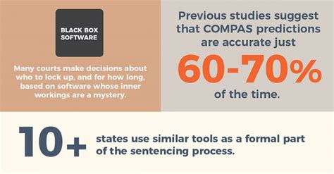 Opening The Lid On Criminal Sentencing Software Duke Today