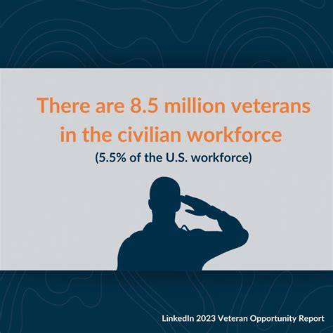 Veterans Are Educated Loyal And Highly Skilled Everything You Need To