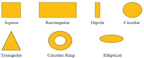 Figure 2 11 From Design Of Defected Ground Structure Dgs For Mutual Coupling Reduction Of