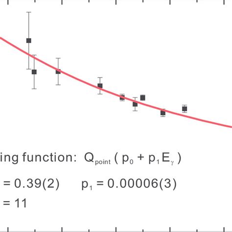 Color Online Normalization Factor A In The Linear Polarization