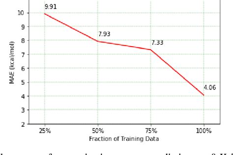 Do Large Scale Molecular Language Representations Capture Important