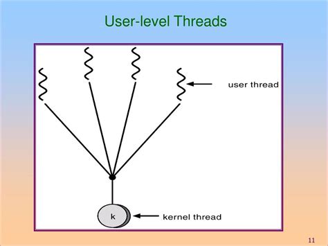 Ppt Understanding Processes And Threads In Operating Systems
