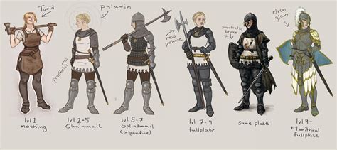 Dnd Armor Class Tie At Jessica Laurantus Blog