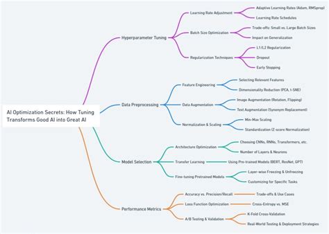 ai machinelearning deeplearning optimization tech datascience… brian reiff