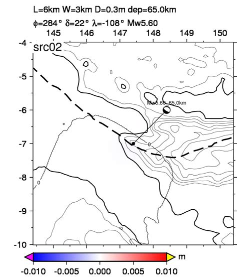 Tsunami Simulation