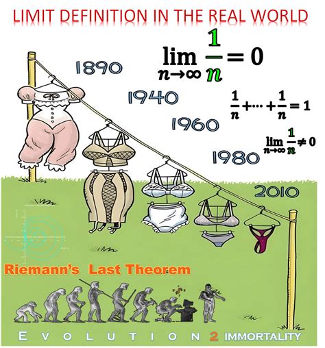 Math Pics What Math Looks Like