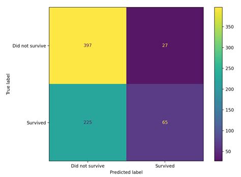 Linear Discriminant Analysis 2