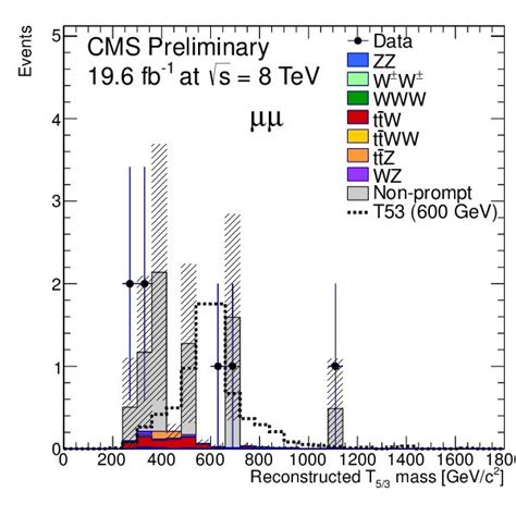 Jet Mass Distribution For Fully Merged Top Quark Candidates Identified