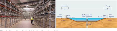 Figure 1 From Hvdc And Power Electronic Systems For Overhead Line And