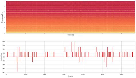 Condition Indicator For Centrifugal Pumps In Data Center Cooling Systems