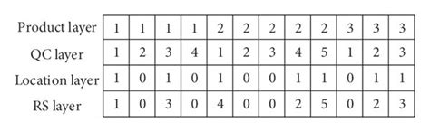 Coding Scheme Of Modified Nsga Ii Download Scientific Diagram