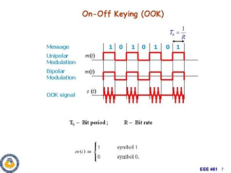 Chapter 5 Digital Modulation Systems Binary Bandpass Signalling