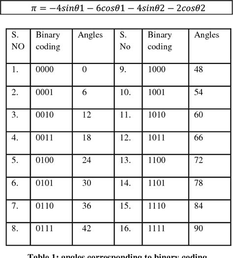 Table 1 From Optimization Of Fuzzy C Means Clustering Using Genetic
