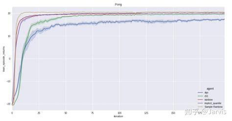 深度强化学习overview 知乎
