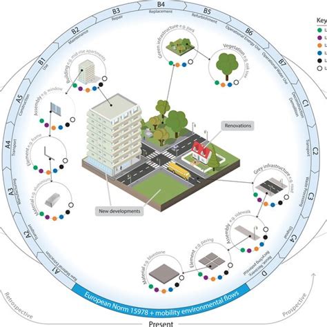 Scope Of The Decision Making Modeling Framework For Multiscale Download Scientific Diagram