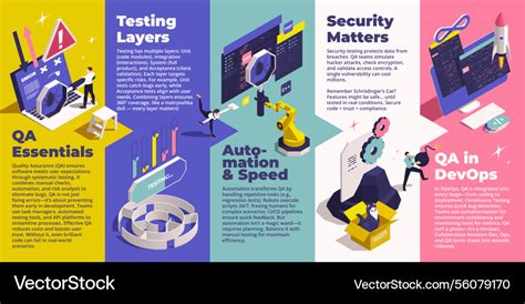 qa software testing isometric infographics vector image
