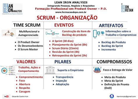 Gestão De Produto Scrum Quem é E O Que Faz O Product Owner Online
