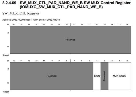 File Imx Mp Sw Mux Ctrl Png Compulab Mediawiki