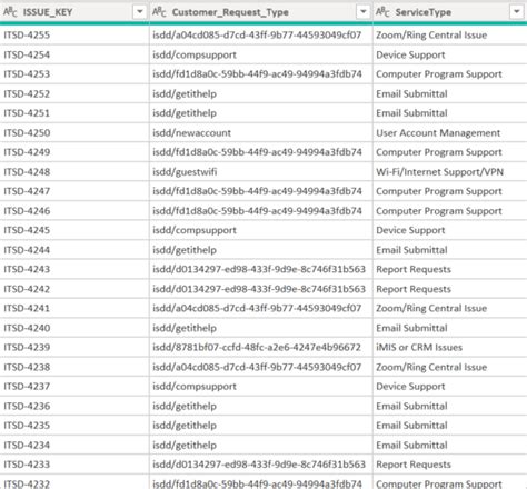 Solved Summarize Error The Expression Refers To Multipl Microsoft Fabric Community