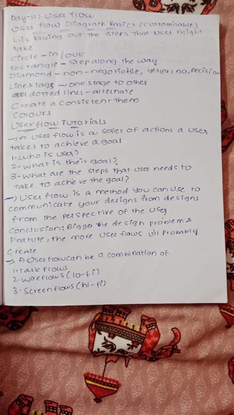 Manvitha Mamidala On Linkedin 100daysofuiux 100daysoftech Techchallenge Learntech Techjourney