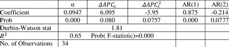 Results Of Nonlinear Least Square Method With Iterative Procedure Of Download Scientific