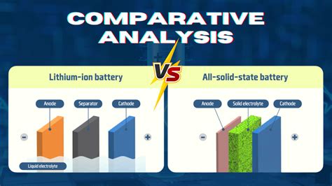Lithium Ion Vs Solid State Batteries A Comparative Analysis For Ev Manufacturers