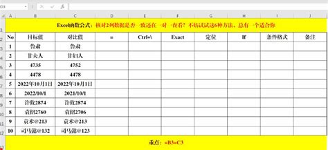 核对2列数据是否一致?这6种方法,总有一个适合你 知乎 核对2列数据是否一致?这6种方法,总有一个适合你 知乎