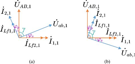 Figure 4 From An Lcclcc Compensated Wpt System With Switch Controlled