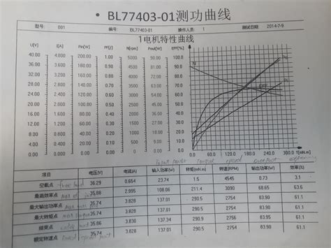 What Bldc Motor Drive Should I Use Motor Drivers Forum Motor Drivers Ti E2e Support Forums