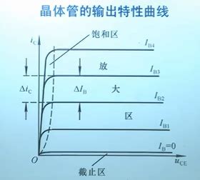 学习：三极管共射极放大电路输入，输出伏安特性曲线的来源和推理过程。放大区，饱和区以及截止区的深层含义 三极管共射级电压输入输出关系 Csdn博客