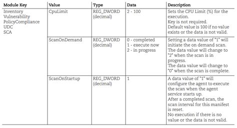 Qualys Scan Now Scan On Demand