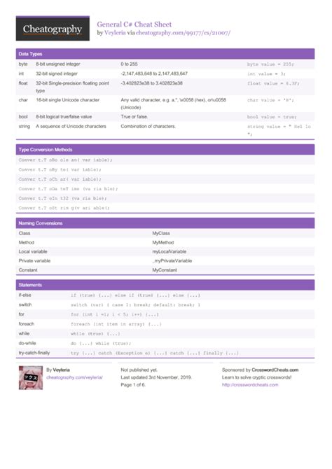 General C Cheat Sheet By Veyleria Download Free From Cheatography