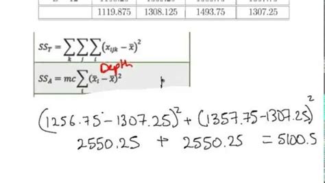 Two Way Anova With Replicates Part1 Erofound