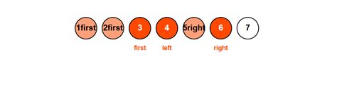 Count Triplets In Sorted Doubly Linked List On² Solution