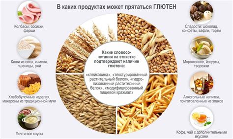 Повний список продуктів, в яких міститься глютен