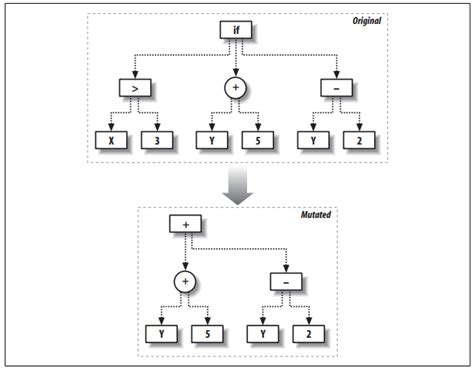 使用pythony实现遗传算法 集智百科 复杂系统人工智能复杂科学复杂网络自组织