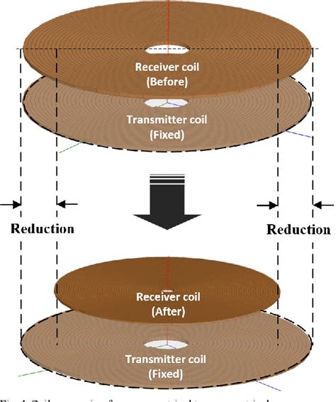 Figure 1 From Methodology Of Inductive Power Transfer Asymmetrical Coils Design For Space