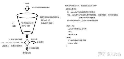 0305java入土之限流算法springcloud入门 知乎 0305java入土之限流算法springcloud入门 知乎