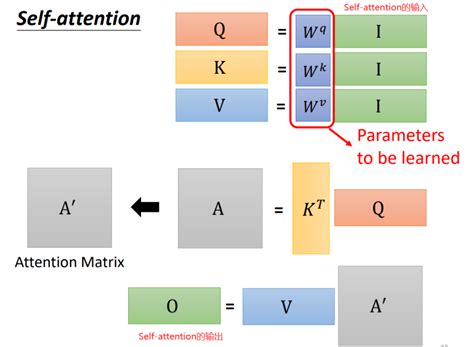 李宏毅 Self Attention机制详解注意力机制的输出 Csdn博客