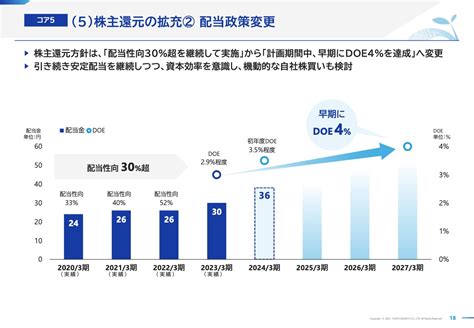 東京産業 営業・経常利益は過去最高 ログミーfinance