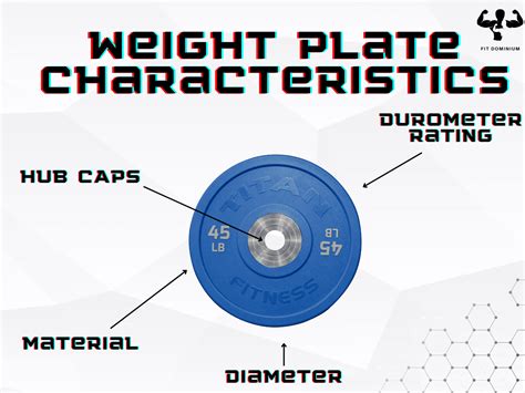 13 Best Weight Plates For 2024 Iron Steel And Rubber FitDominium