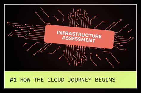 Labyrinth Labs On Linkedin Diving Deeper A Comprehensive Look At Infrastructure Evaluation