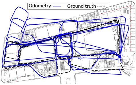 A Survey Of Simultaneous Localization And Mapping Simulink Slam Map