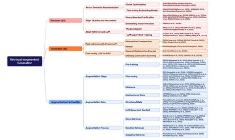 What Is Retrieval Augmented Generation