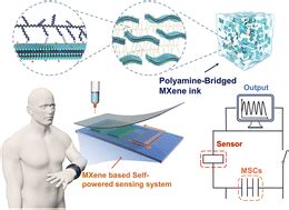 Monolithically Integrated Flexible Sensing Systems With Multi