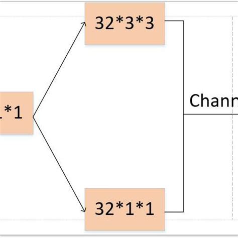Calculation Process Of Convolution Splitting Structure Download